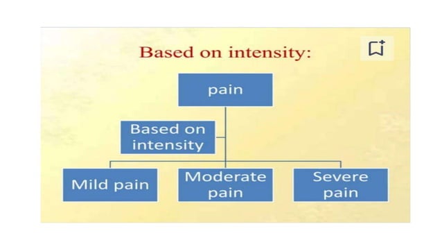 Pain assessment pptx, assess the pain... | PPTX