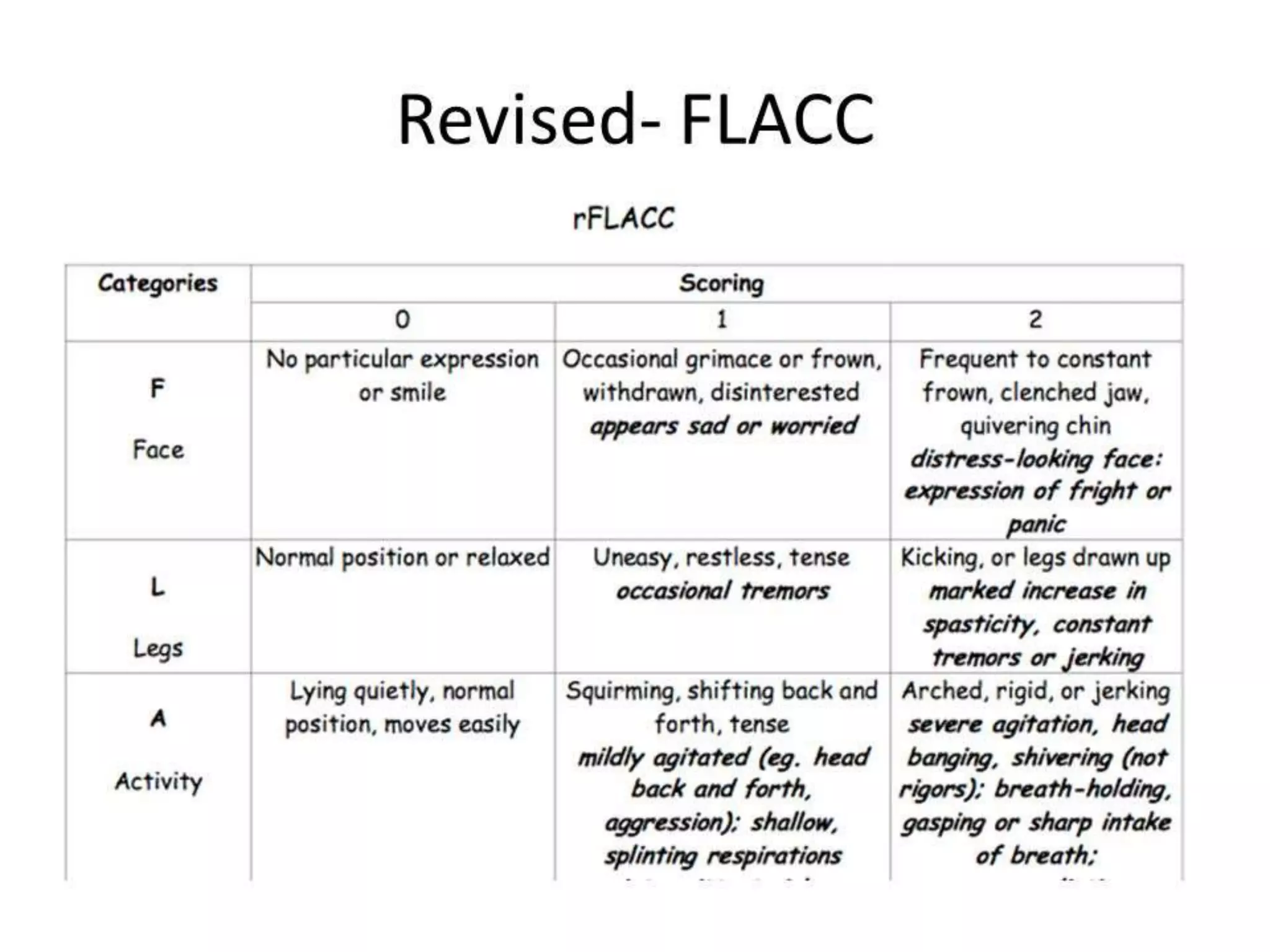 Pain assessment tool for pediatric p opulation | PPTX