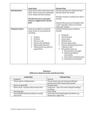 Pain as the 5 th vital sign guidelines for doctors | PDF