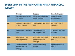 Pain chain | PPT