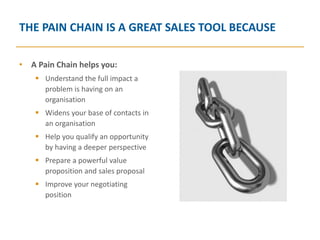 Pain chain | PDF