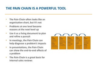 Pain chain | PDF