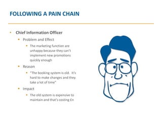 Pain chain | PDF