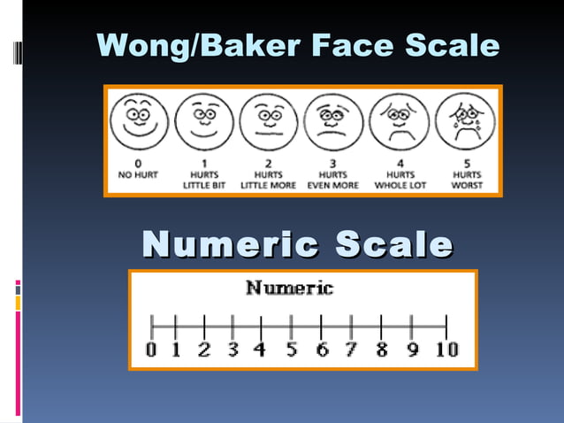 Reporting Pain Codes | PPT