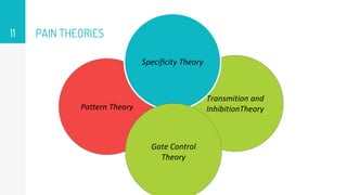 PAIN CONCEPT.pptx