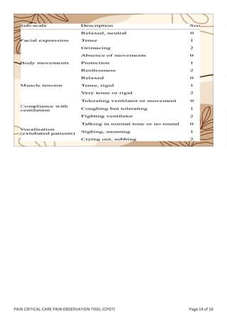 PAIN CRITICAL CARE PAIN OBSERVATION TOOL (CPOT).pdf