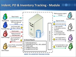 PA, Indent, Po & Inventory Tracking System | PPT