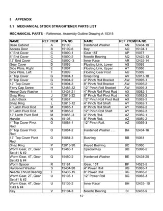 P/A INDUSTRIES STRAIGHTENER | PDF