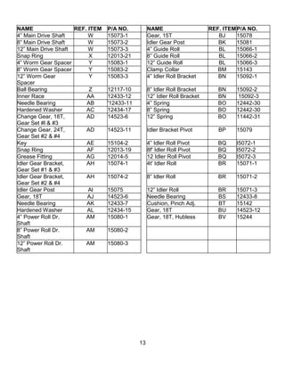 P/A INDUSTRIES STRAIGHTENER | PDF