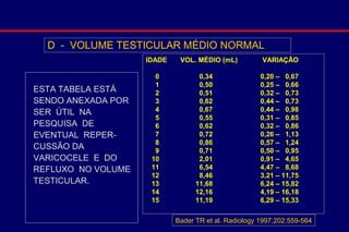 Painel digital varicocele - Aula do Dr Décio Prando - | PPT