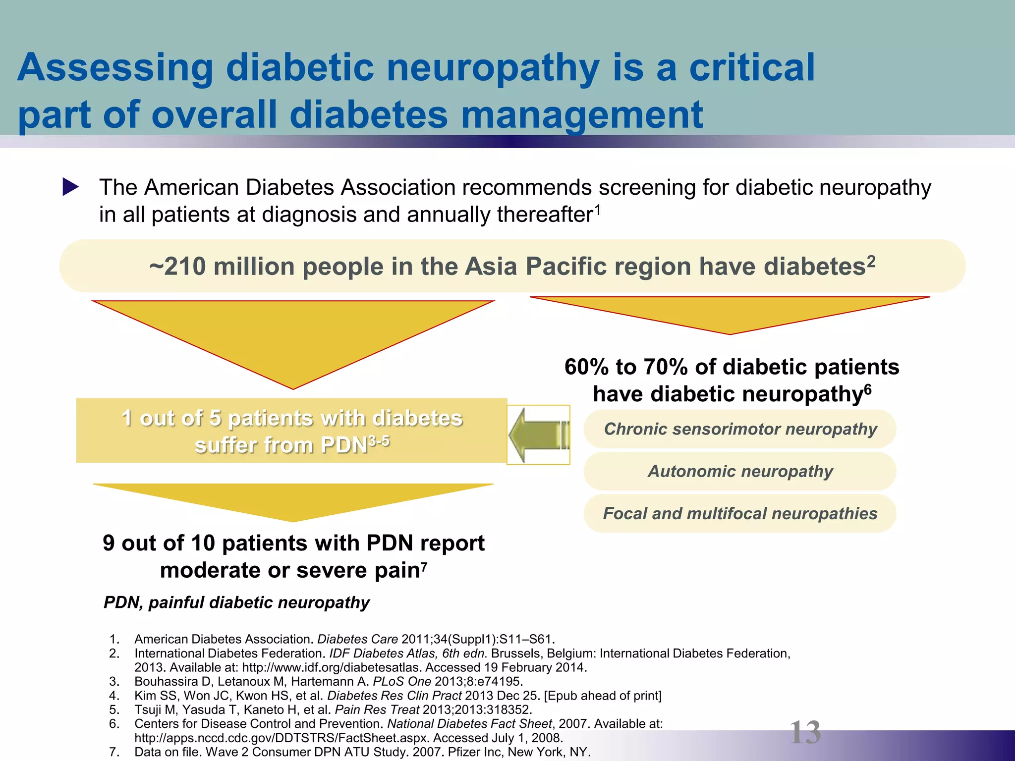 Painful diabetic peripheral neuropathy: diagnosis and management | PPTX