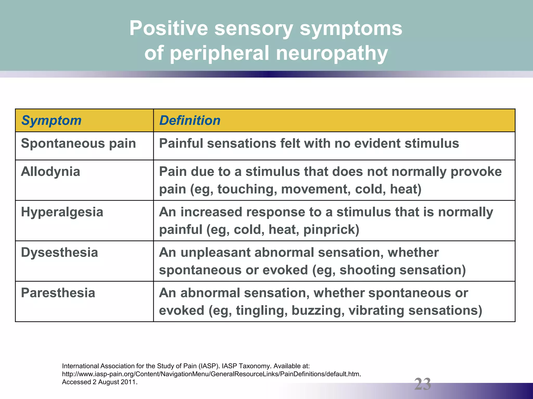 Painful diabetic peripheral neuropathy: diagnosis and management | PPTX