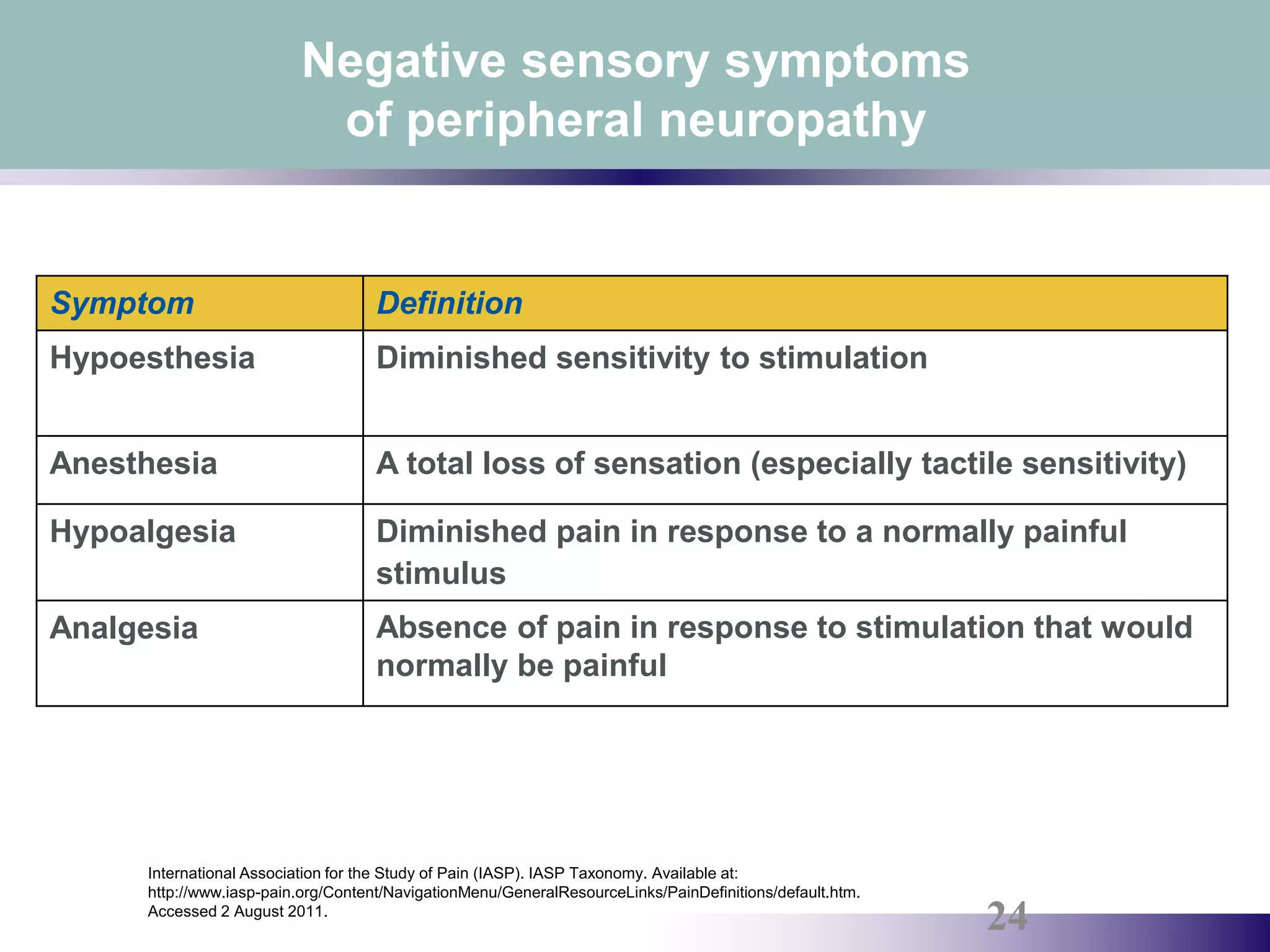 Painful diabetic peripheral neuropathy: diagnosis and management | PPTX