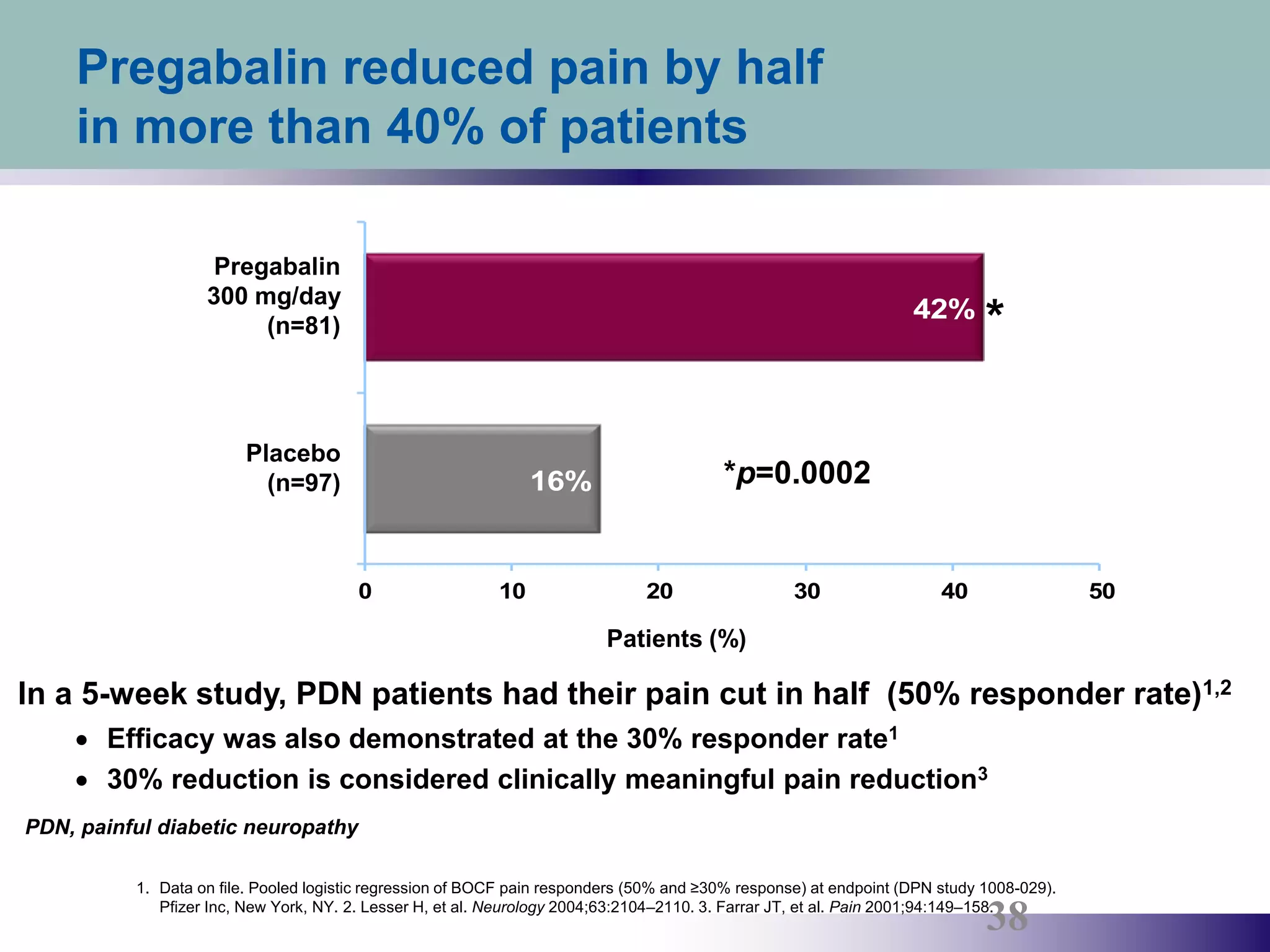 Painful diabetic peripheral neuropathy: diagnosis and management | PPTX