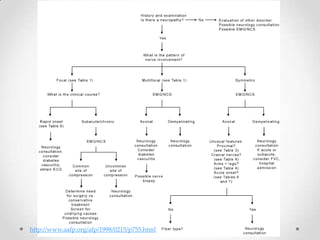Painful peripheral neuropathy | PPTX
