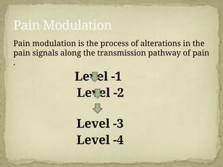 Detailed Explanation of Pain Gate Theory.pptx
