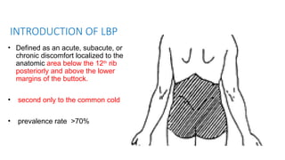 PAIN GENERATORS/ ORIGIN FOR LOW BACK PAIN.pptx