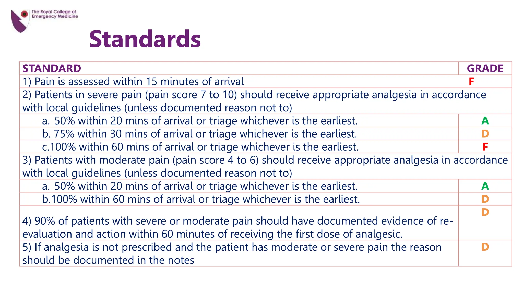 Pain_in_Children Clinical Audit slide show. pptx | PPTX