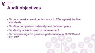 Pain_in_Children Clinical Audit slide show. pptx | PPTX