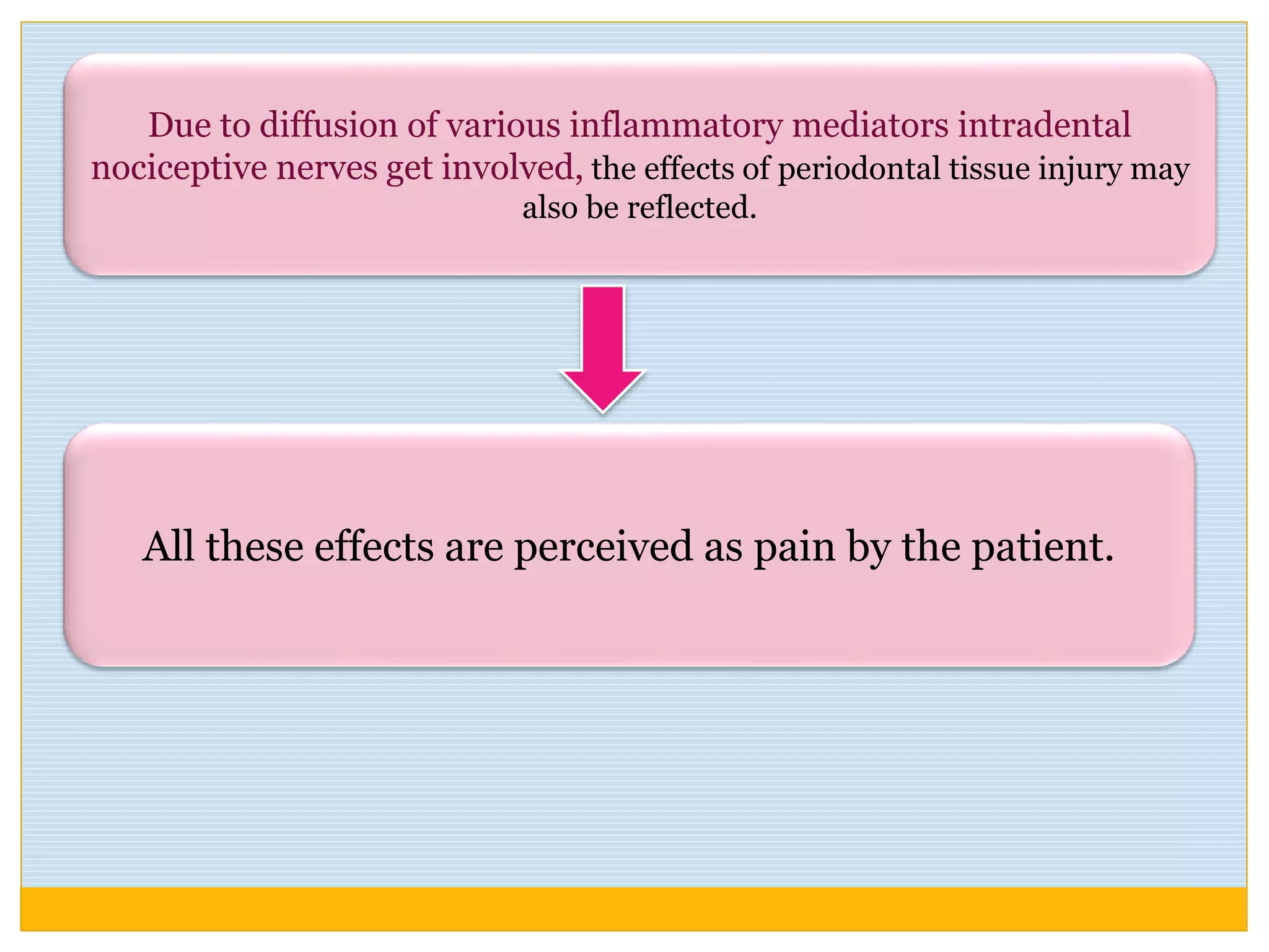 PAIN IN ORTHODONTICS seminar 10.pptx