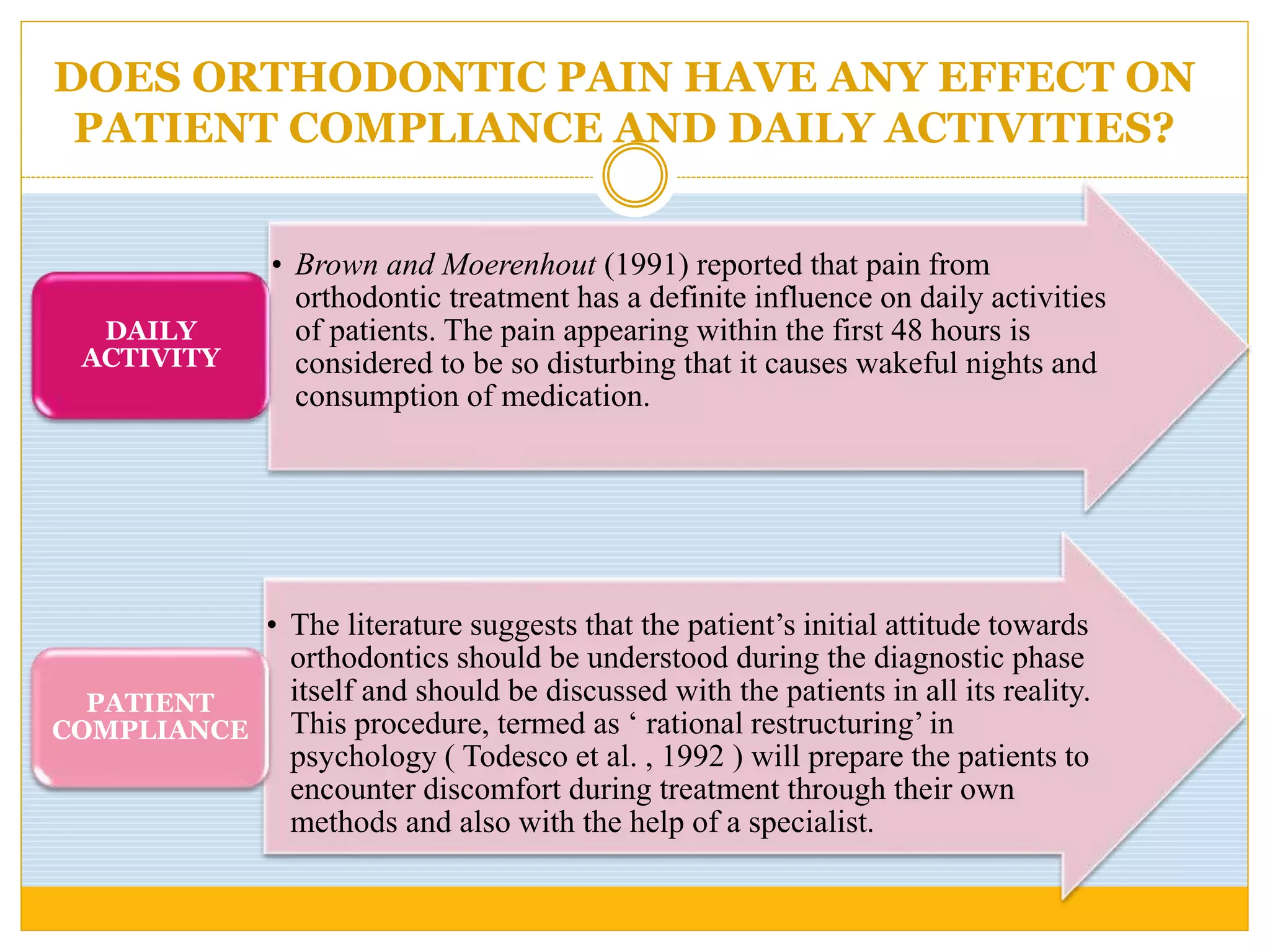 PAIN IN ORTHODONTICS seminar 10.pptx
