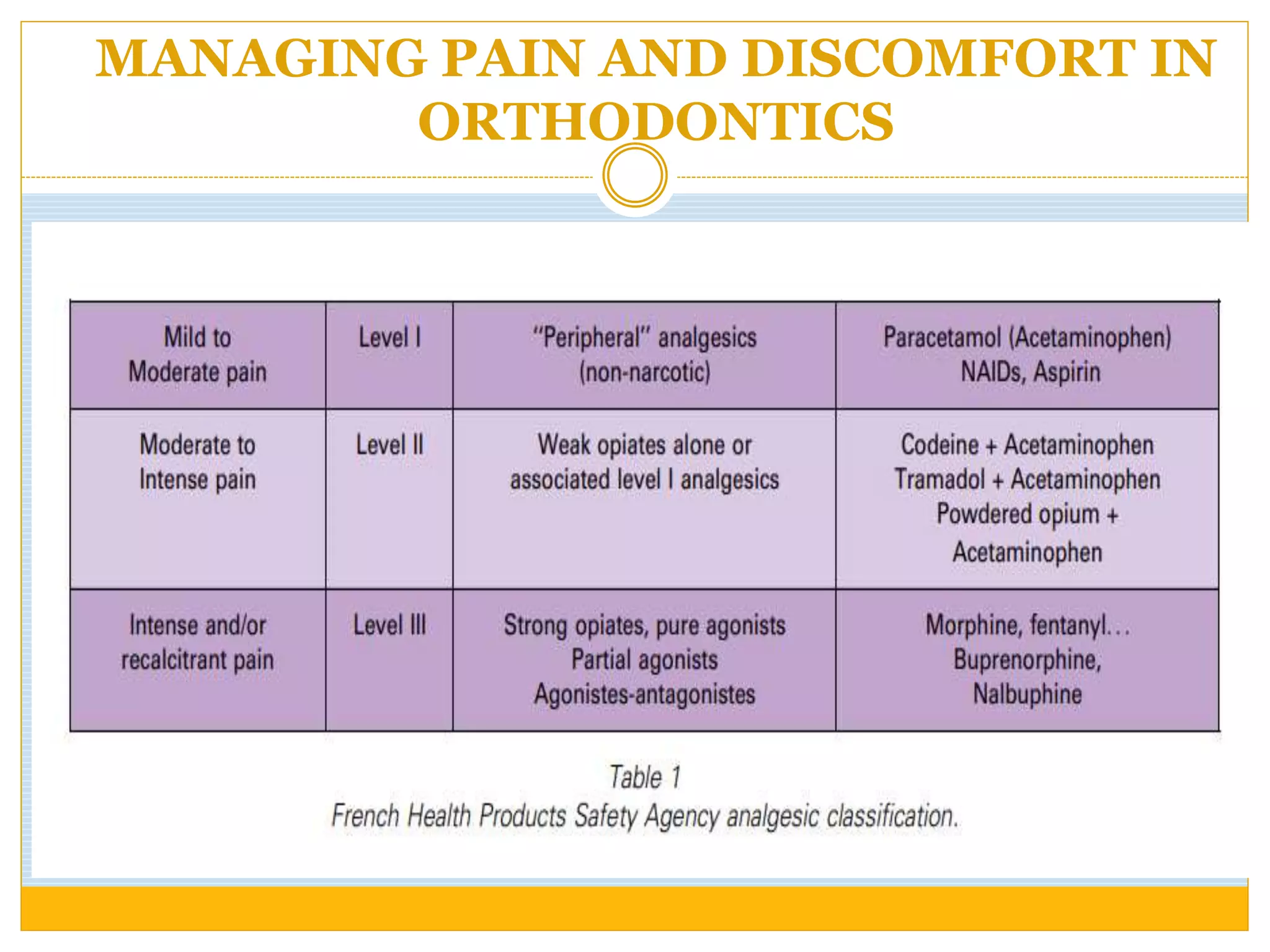 PAIN IN ORTHODONTICS seminar 10.pptx
