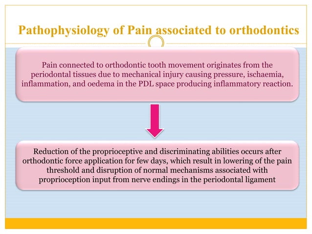 PAIN IN ORTHODONTICS seminar 10.pptx