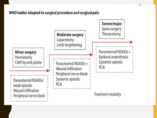 Pain in pediatrics powerpoint presentation | PPTX