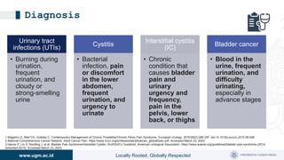 Pain in Urogenital track - dr.AHM.pptx