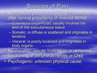 Pain Ksu.ppt