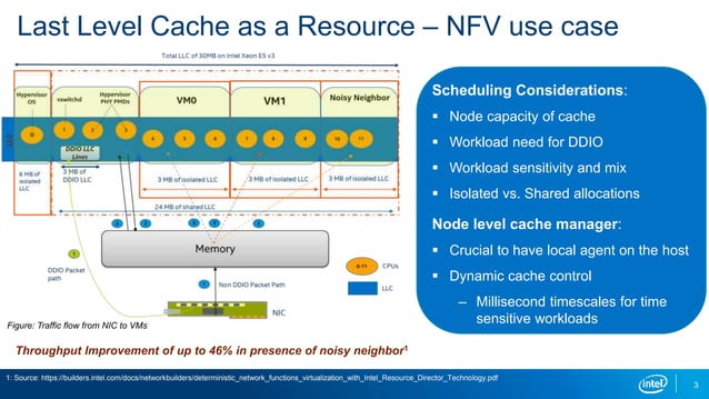 Painless Cache Allocation in Cloud | PPT