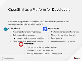 Painless containerization in your very own private Cloud | PPT