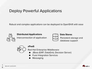 Painless containerization in your very own private Cloud | PPTX