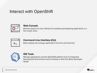 Painless containerization in your very own private Cloud | PPTX