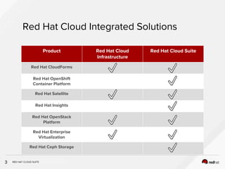 Painless containerization in your very own private Cloud | PPTX