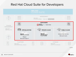 Painless containerization in your very own private Cloud | PPTX