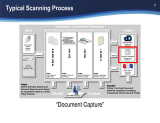 Painless Document Scanning and Indexing with Alfresco | PPTX