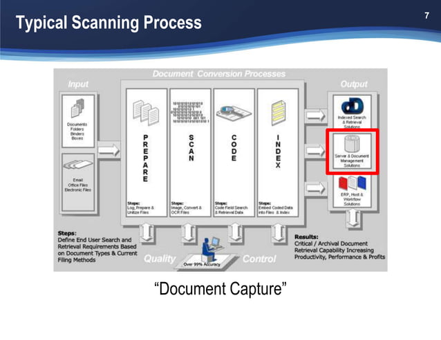 Painless Document Scanning and Indexing with Alfresco | PPTX | Desktop Publishing | Computer ...
