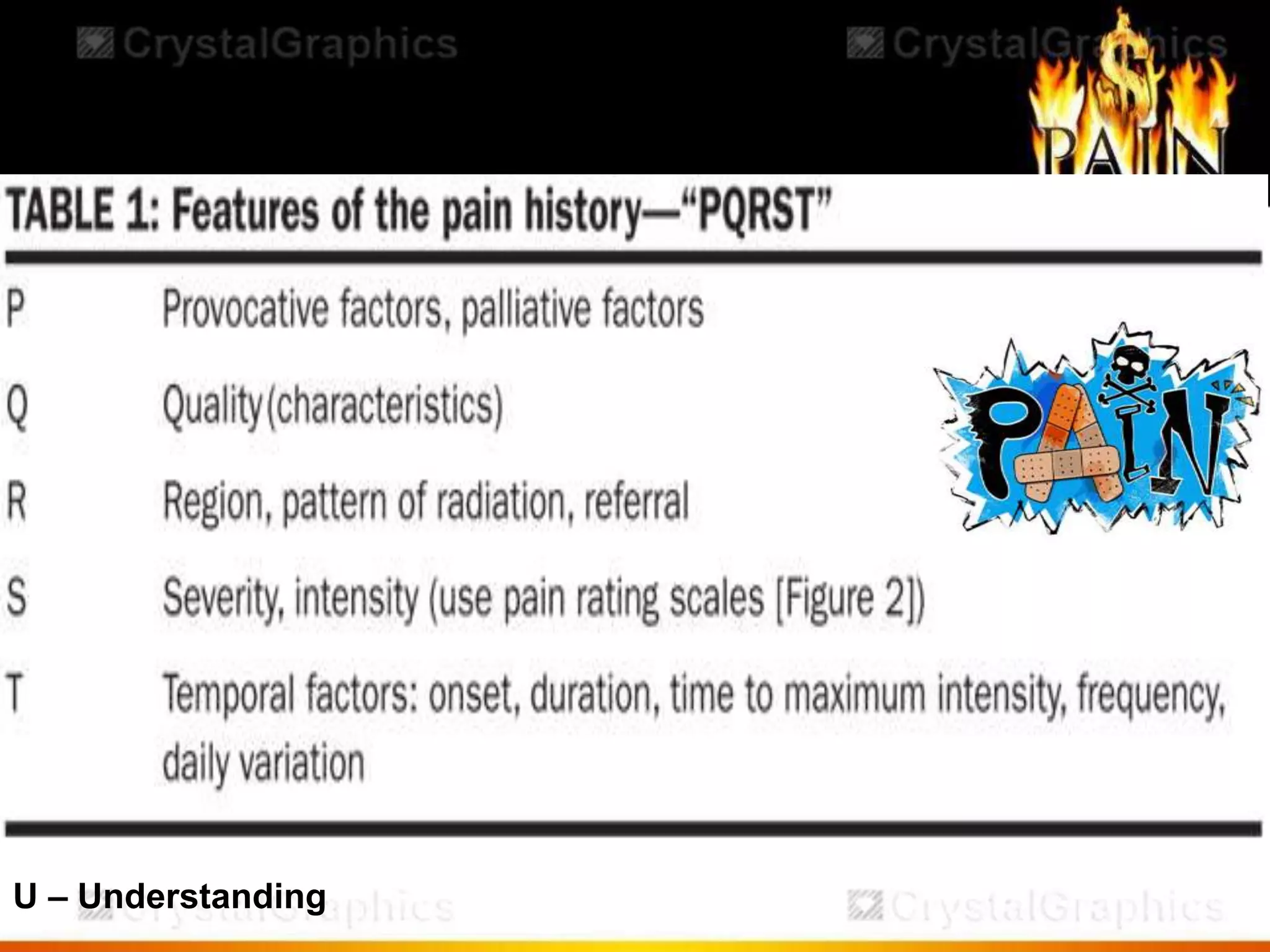 Pain ( M.Sc Nursing) | PPTX