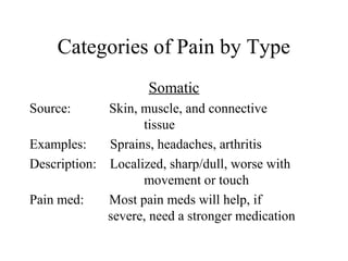 Pain management 1 | PPT