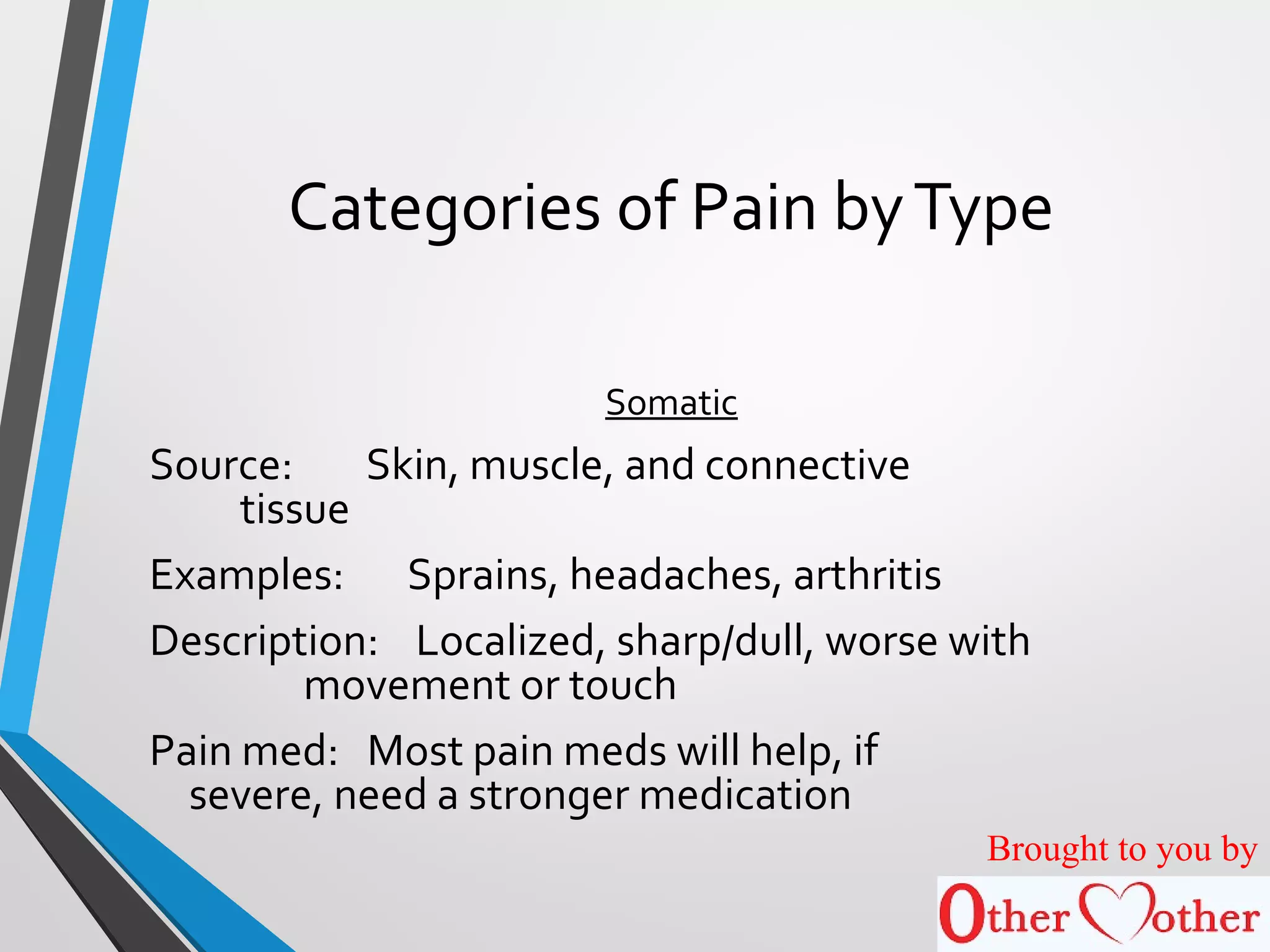 Pain management | PPT