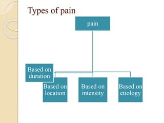 Pain management | PPTX