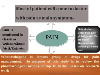 Pain management | PPTX