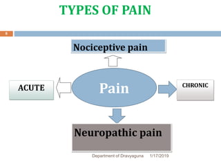 Pain management | PPTX