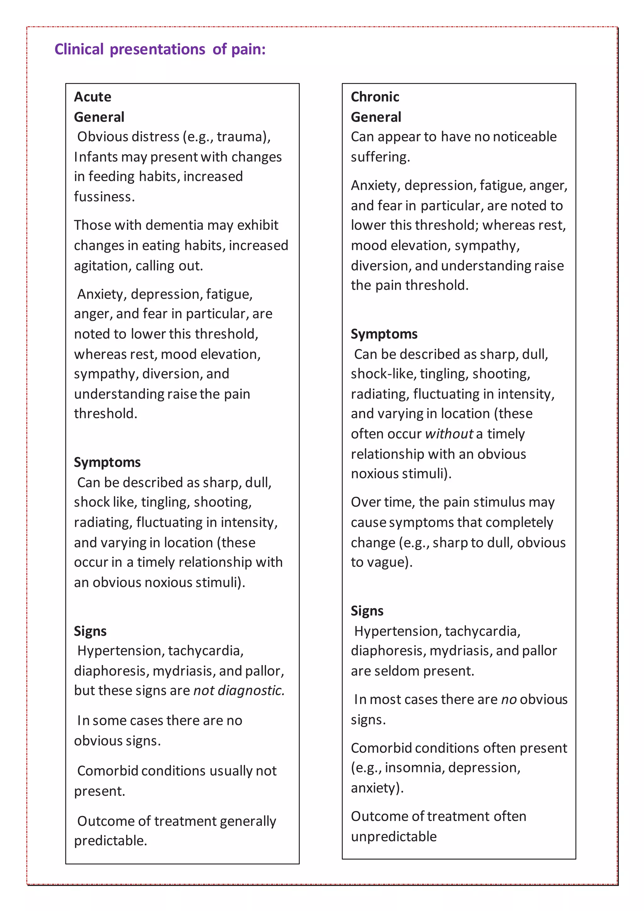 Pain management | DOCX