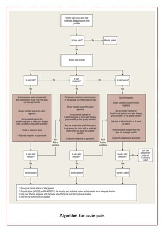 Pain management | PDF