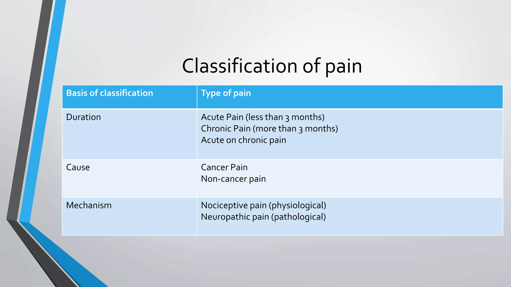 Pain Management.pptx