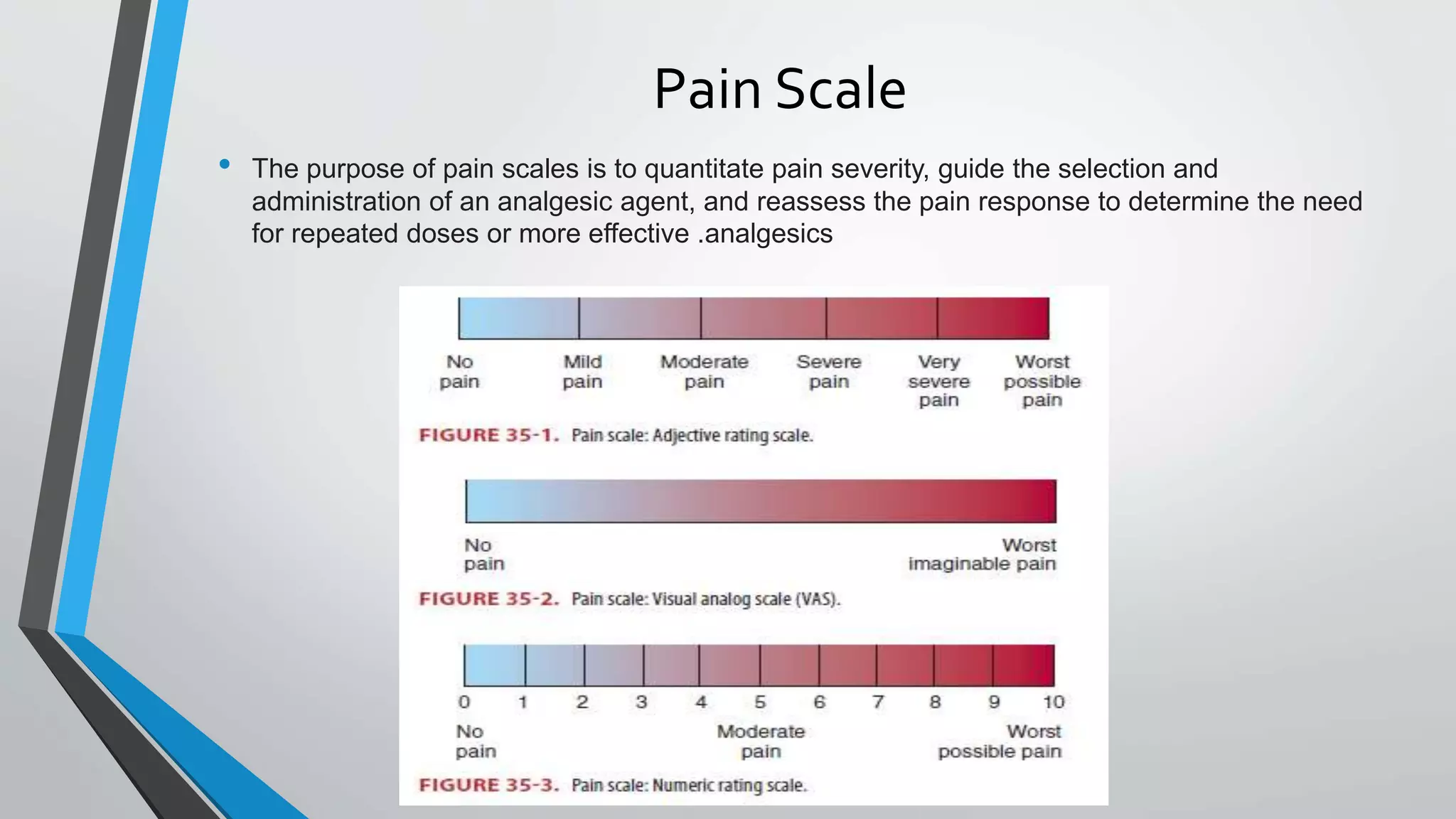 Pain Management.pptx