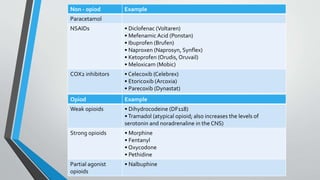 Pain Management.pptx