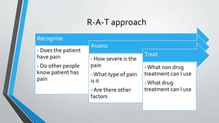 Pain Management.pptx